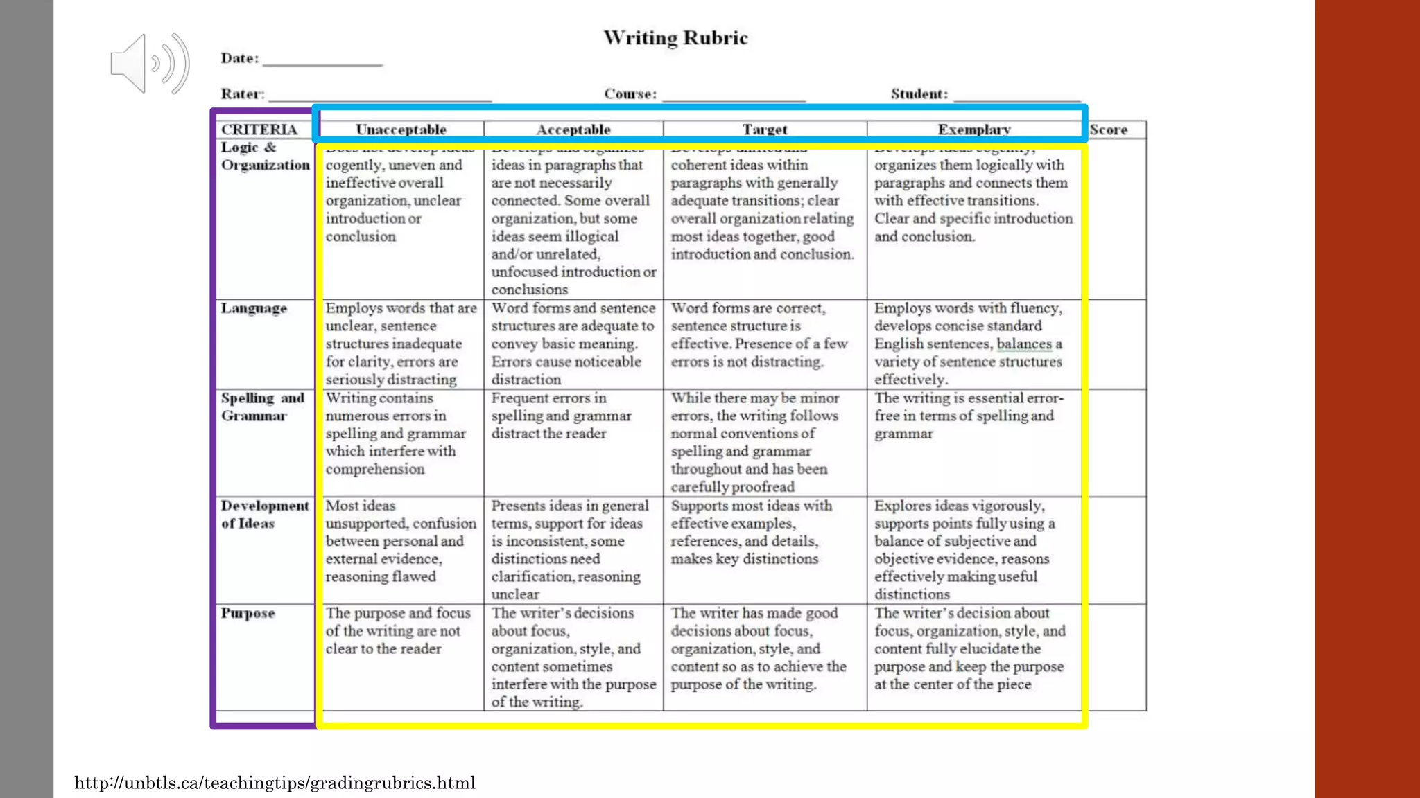 Rubrics | PPT