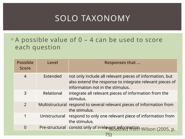 rubric_development.pptx This presentation provides the information ...