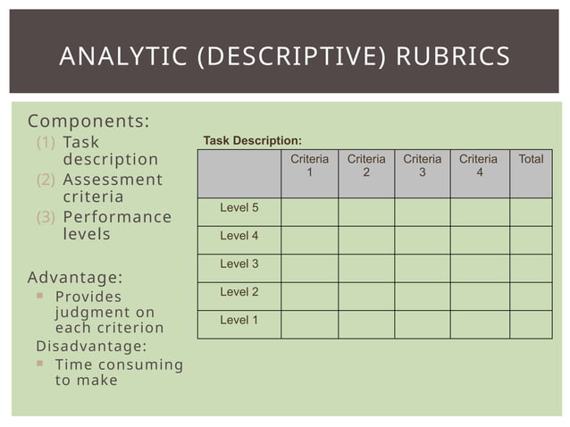 rubric_development.pptx This presentation provides the information ...