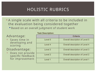 rubric_development.pptx This presentation provides the information ...
