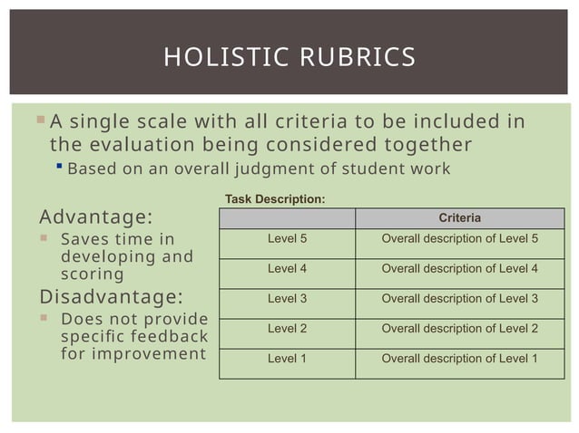 rubric_development.pptx This presentation provides the information about Rubric, the types of ...