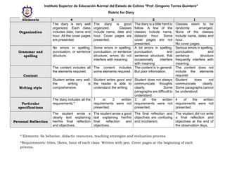 rubric diary.pdf