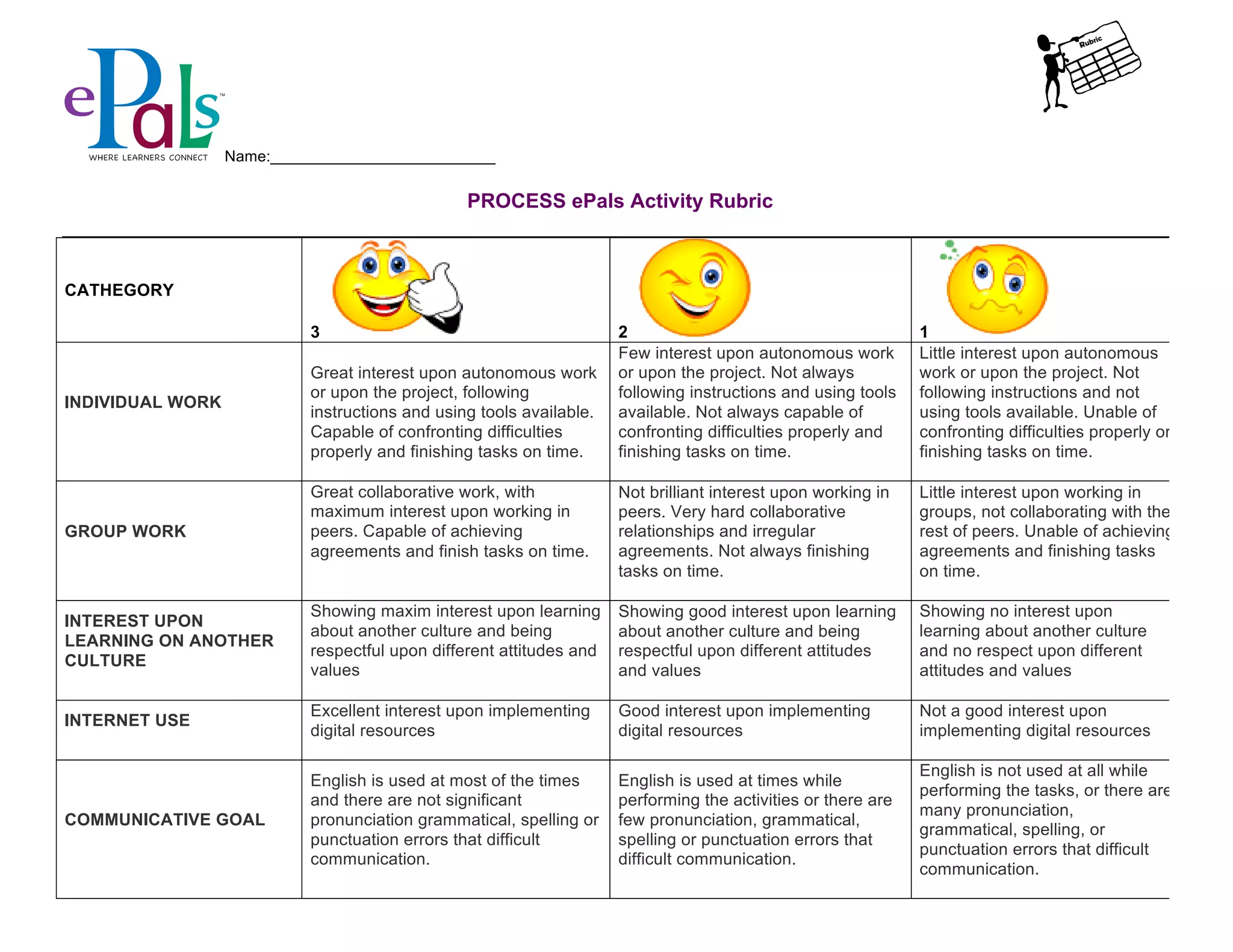 Rubric epals project | PPT