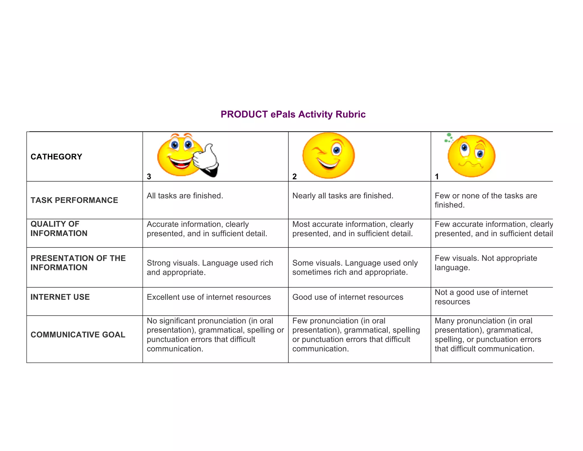 Rubric epals project | PPT