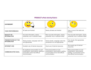 Rubric epals project | PPT