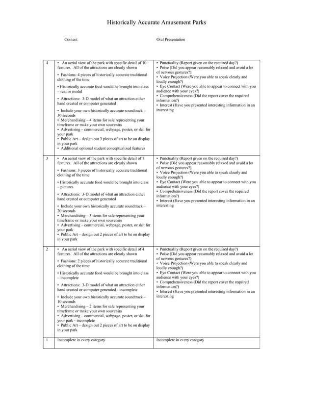 Rubric Historically Accurate Amusement Parks | DOC