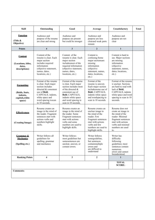 Rubric Essay.pdf