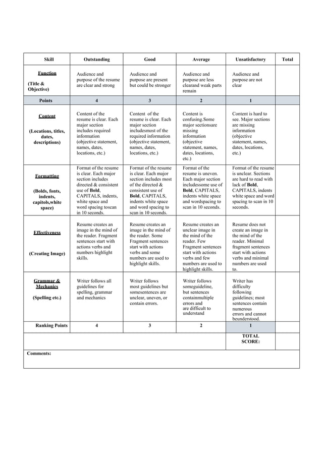 Rubric Essay.pdf