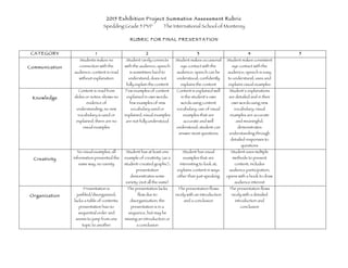 Rubric finalpresentationteam | PPT