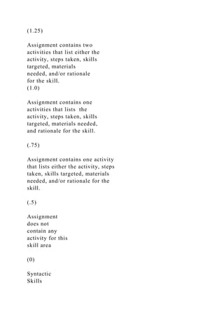 Rubric for Article Assignment Criteria Excellent Good Impr.docx