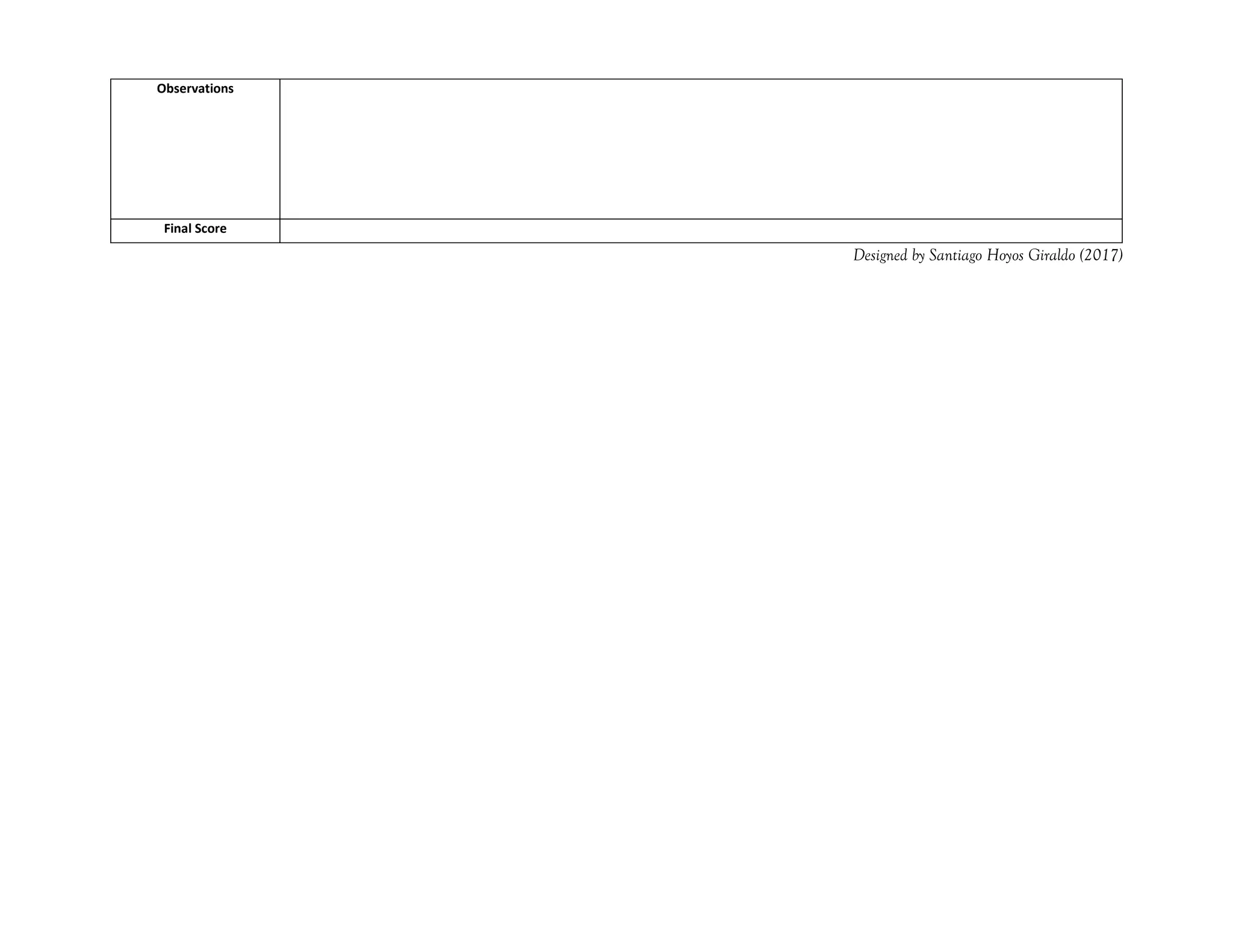 Rubric for assessing oral presentations | PDF