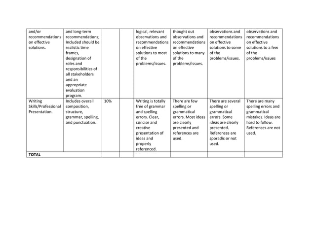 Rubric for case study.doc