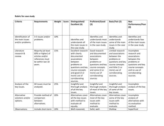 Rubric for case study.doc