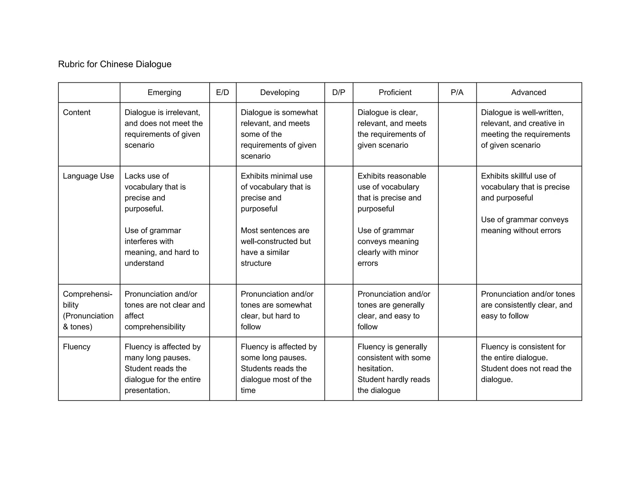 Rubric for Chinese Dialogue | PPT
