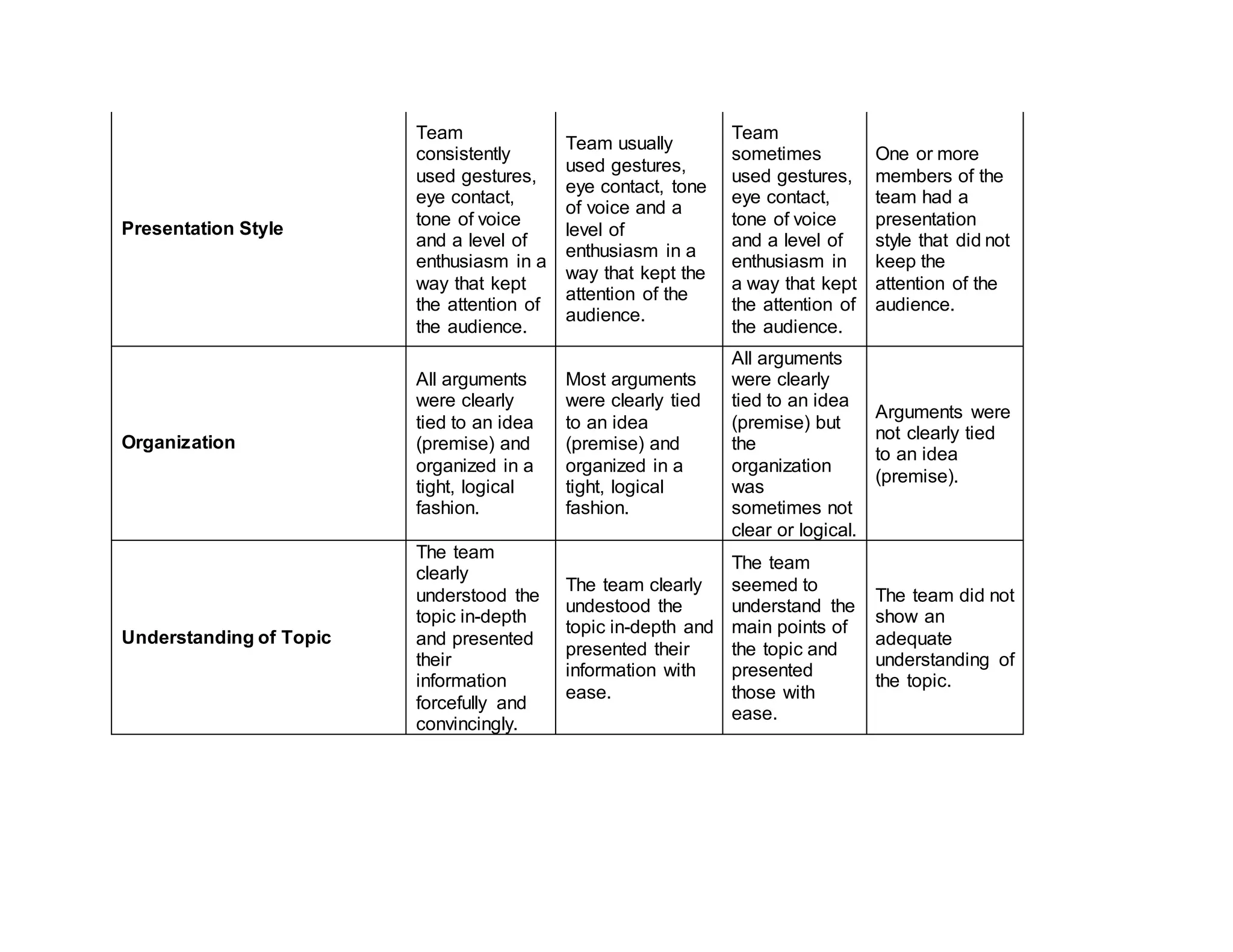 RUBRIC FOR CLASS DEBATE.docx