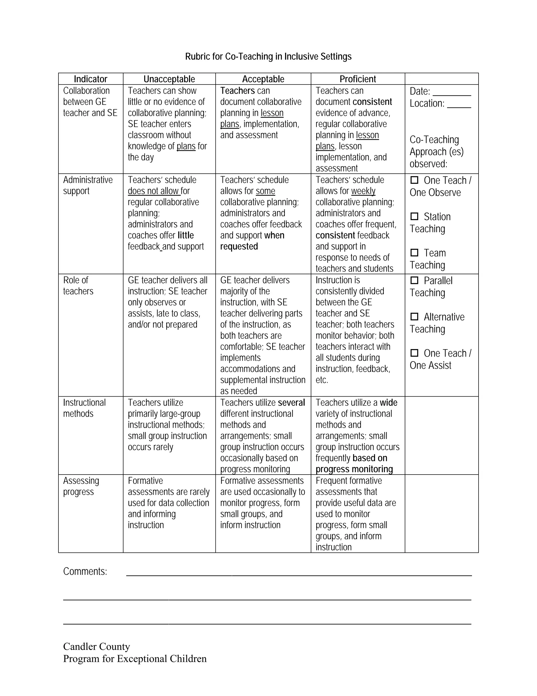 Rubric for co-teaching | PDF