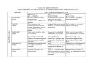 Rubric for creative thinkink | PPT