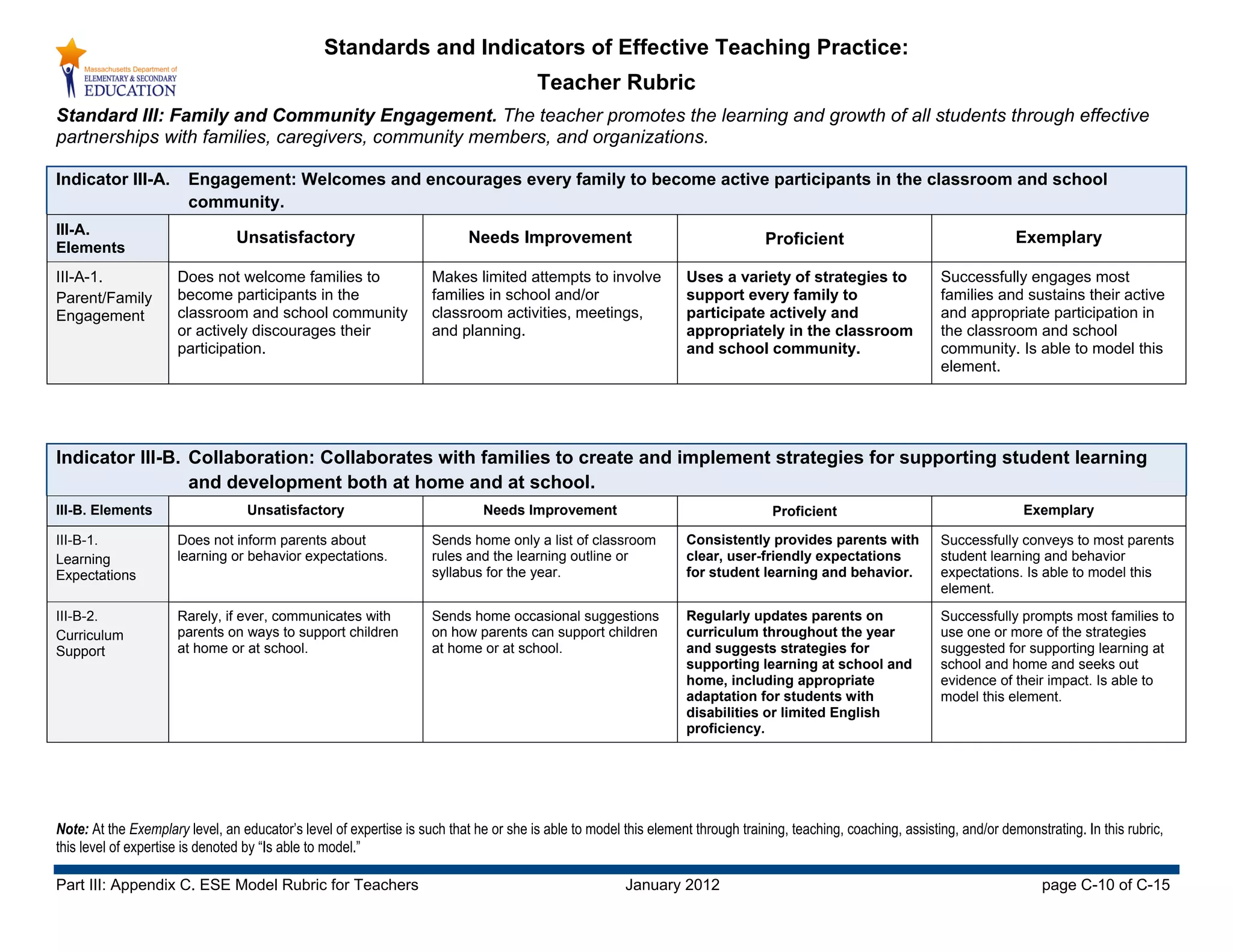 Rubric for curriculum analysis | PDF