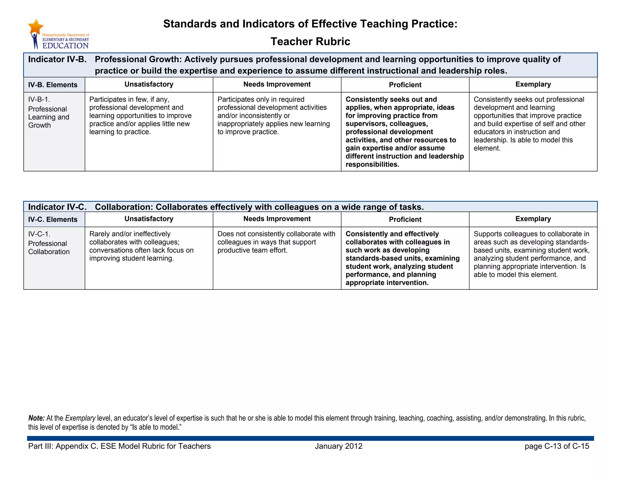 Rubric for curriculum analysis | PDF