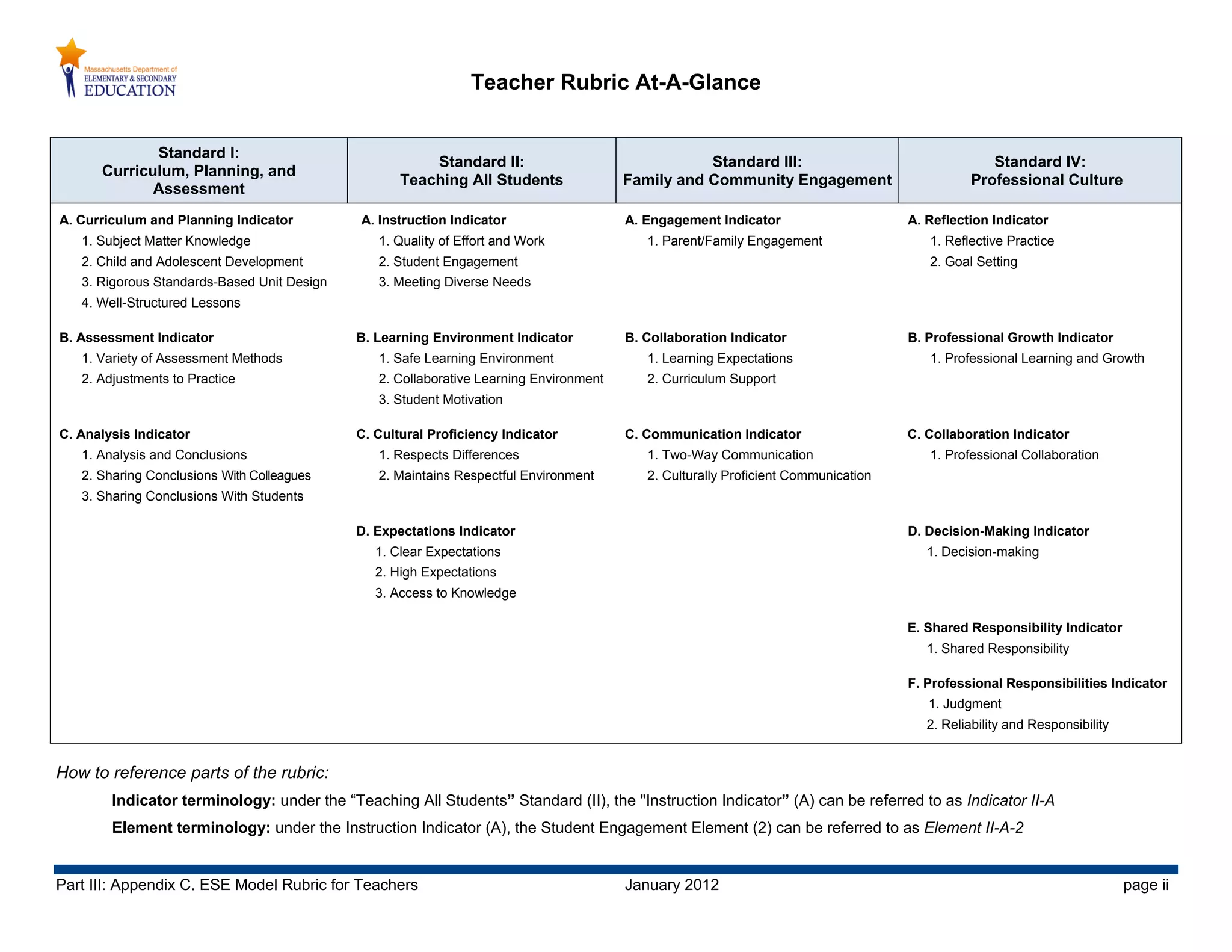 Rubric for curriculum analysis | PDF