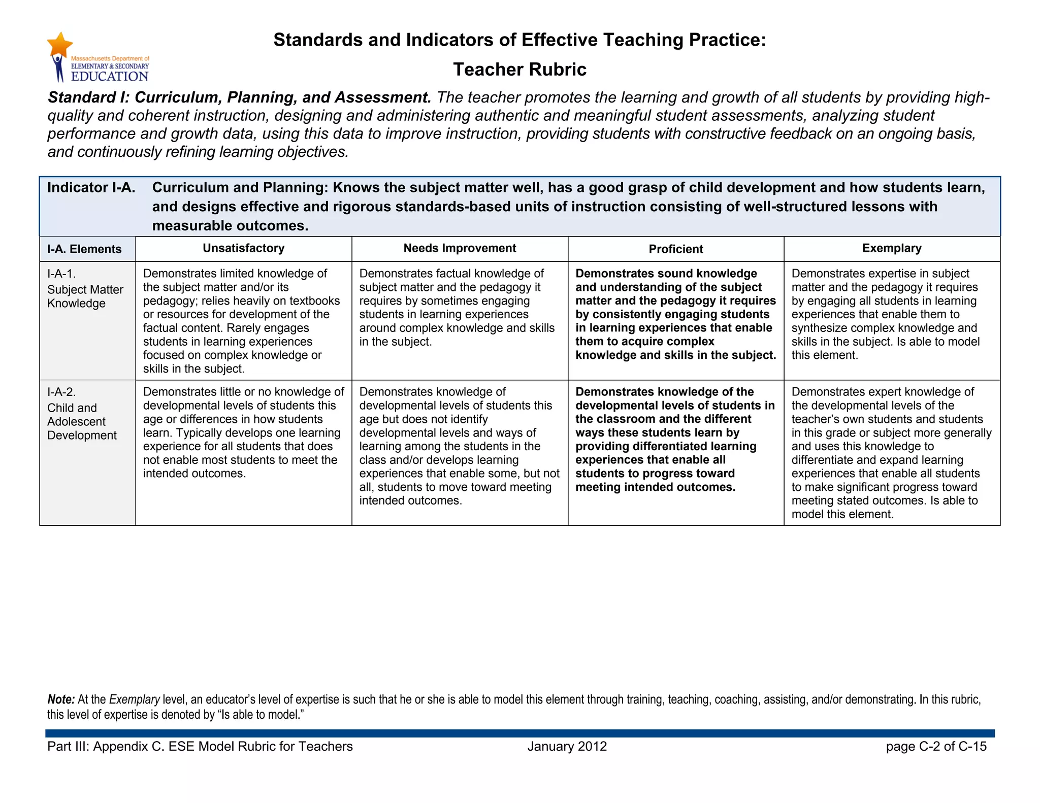 Rubric for curriculum analysis | PDF