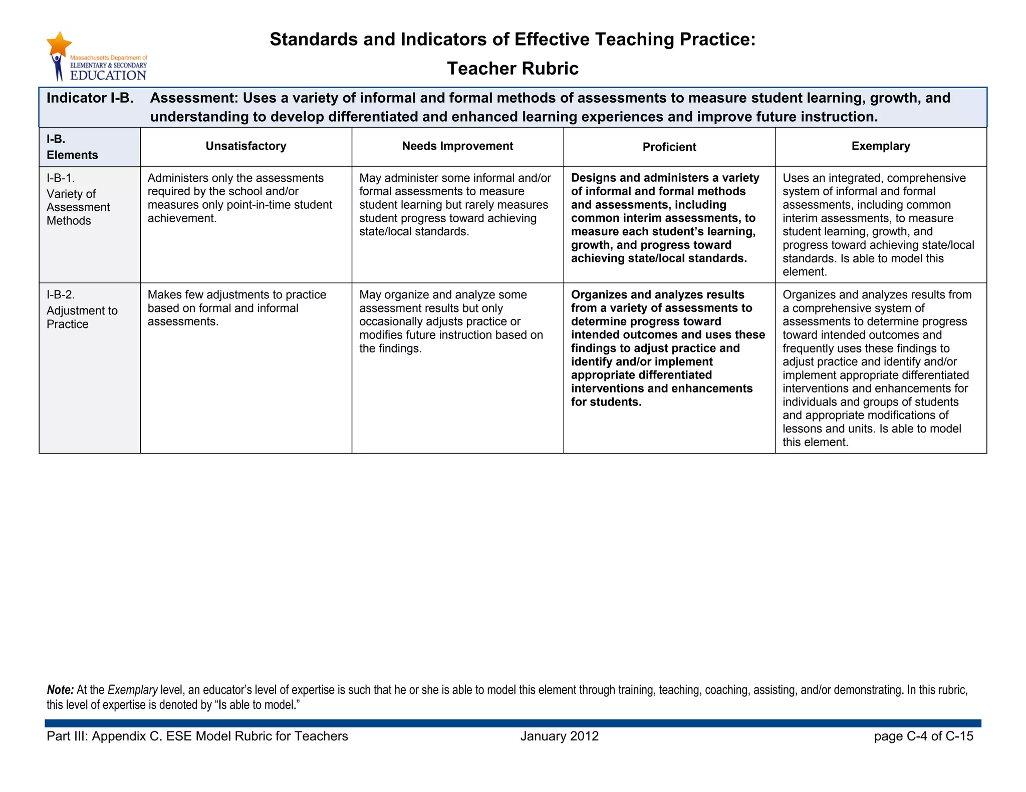 Rubric for curriculum analysis | PDF