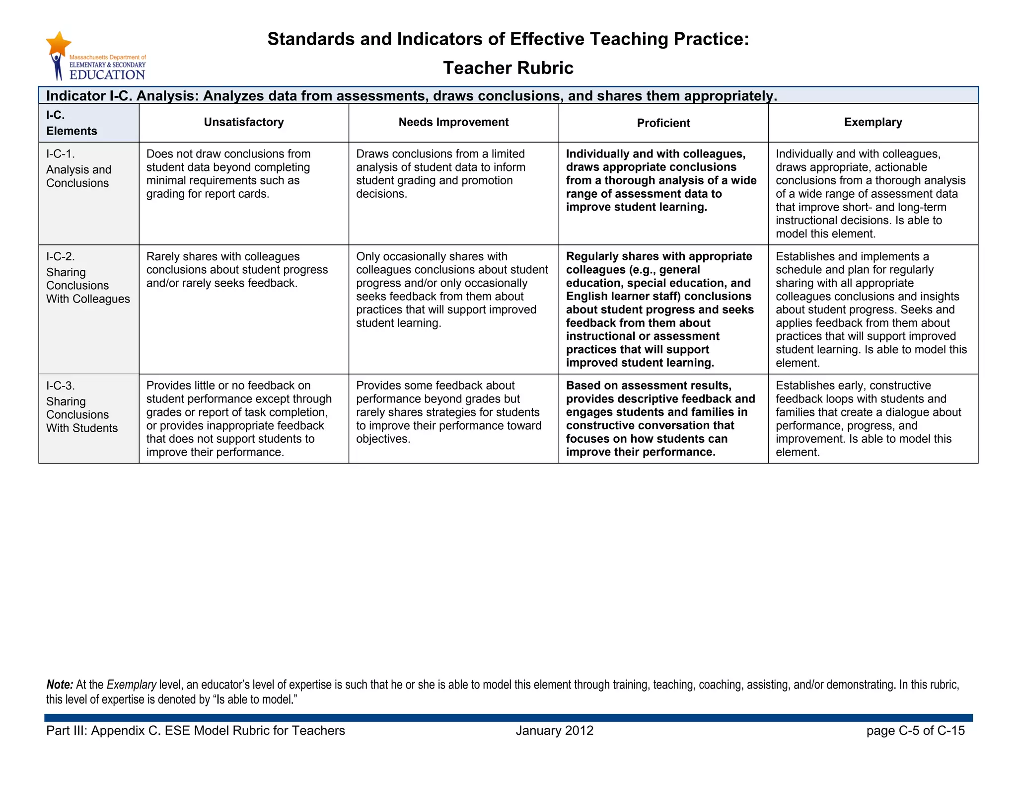 Rubric for curriculum analysis | PDF | Educational Assessment | Education