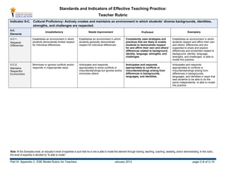 Rubric for curriculum analysis | PDF | Educational Assessment | Education