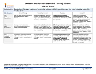 Rubric for curriculum analysis | PDF