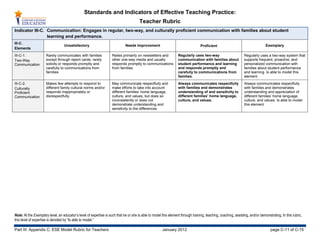 Rubric for curriculum analysis | PDF | Educational Assessment | Education