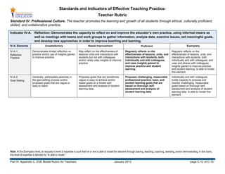 Rubric for curriculum analysis | PDF