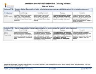 Rubric for curriculum analysis | PDF