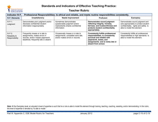 Rubric for curriculum analysis | PDF