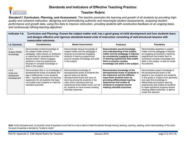 Rubric for curriculum analysis | PDF | Educational Assessment | Education