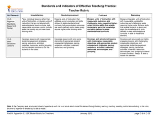 Rubric for curriculum analysis | PDF
