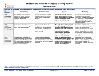 Rubric for curriculum analysis | PDF