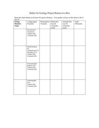 Rubric For Ecology Project Biomes In A Box | PDF