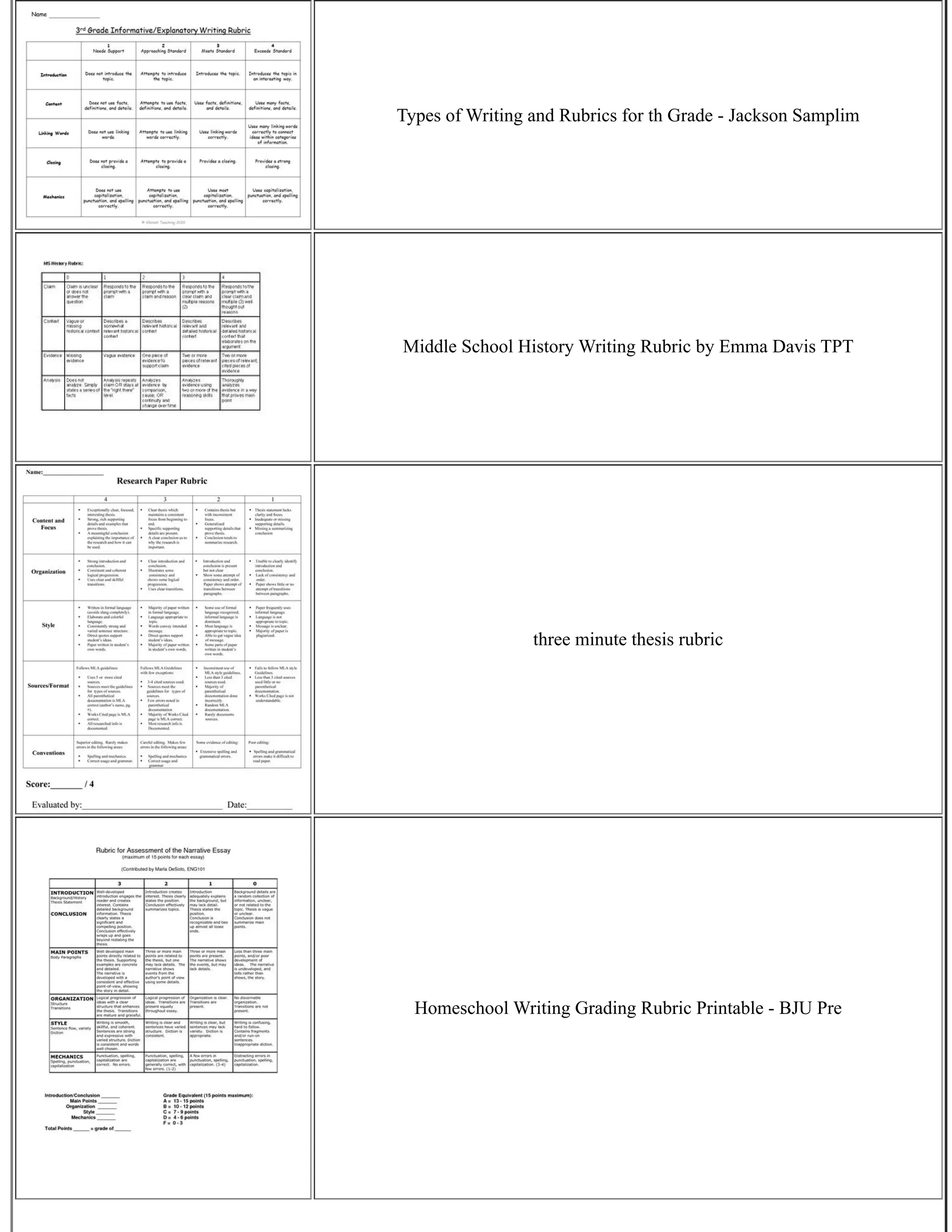 Rubric For Essay Writing For Middle School | PDF