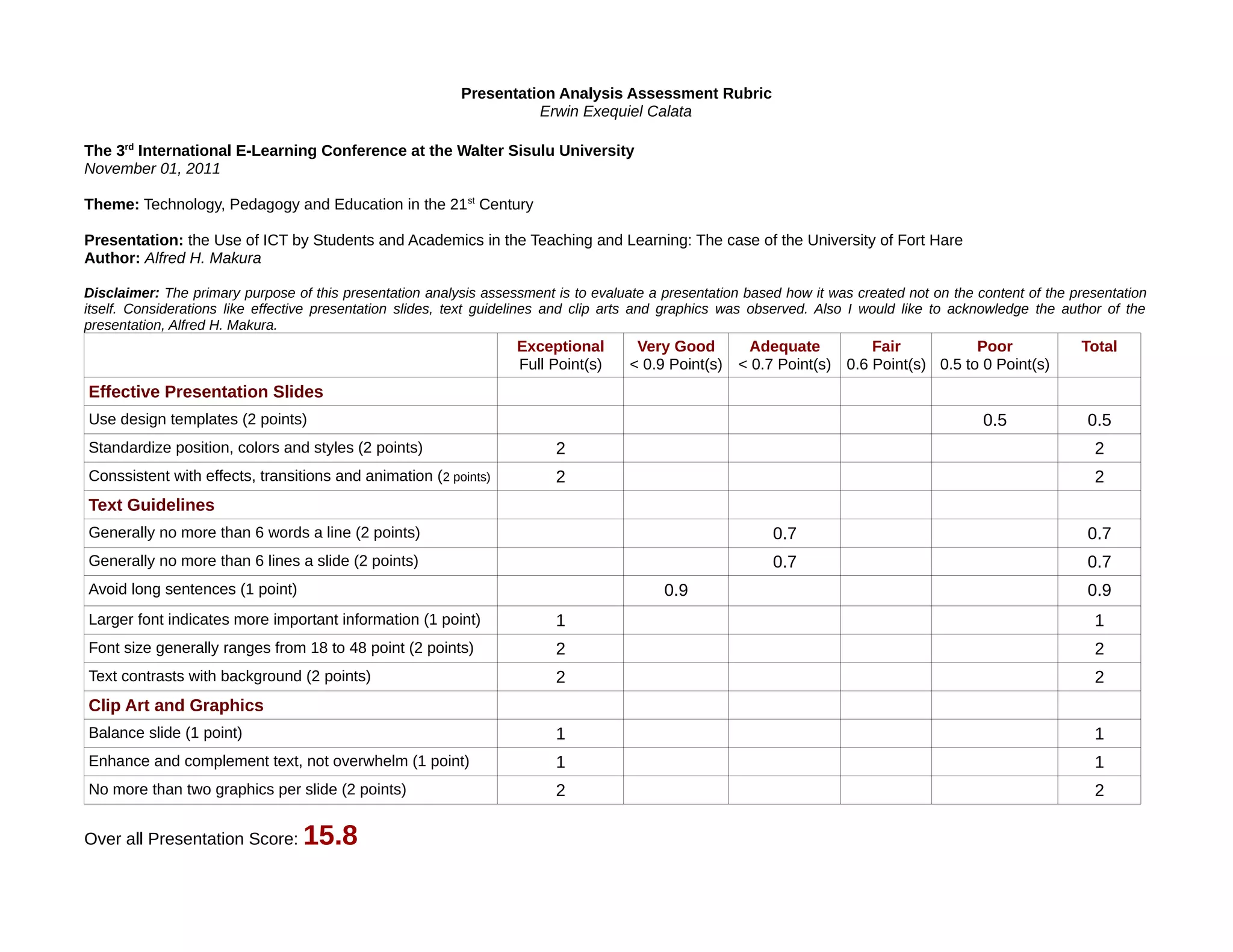 Rubric for evaluating presentation | PPT