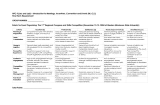 RUBRIC FOR EVENT ORGANIZING - SKILLS COMPETITION.docx