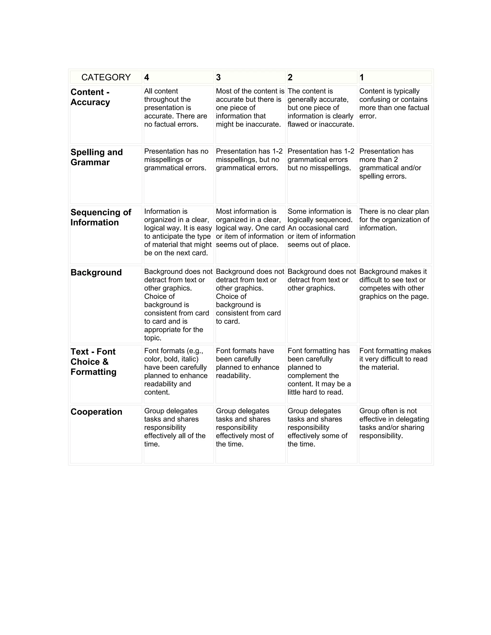 Rubric for final project | DOC