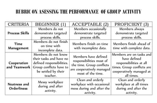Rubric for group activity (1) | DOCX