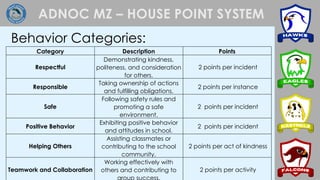 Rubric for house points for international school for rewarding students ...