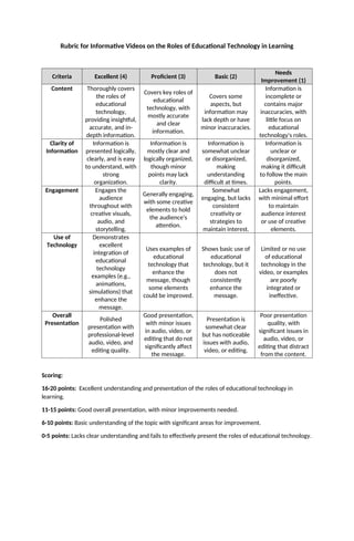 Rubric for Informative Videos on the Roles of Educational Technology in ...
