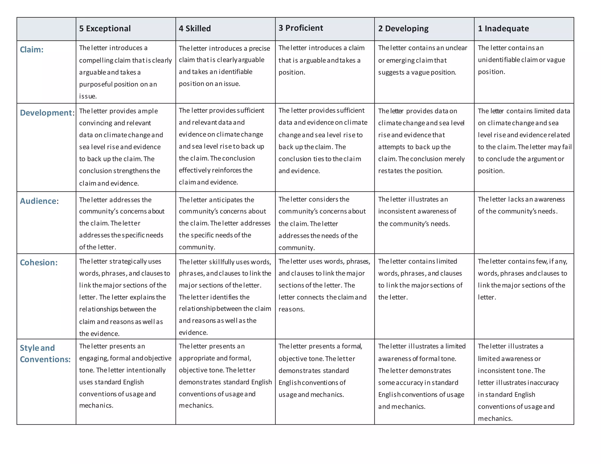 Rubric For Letter To An Elected Official Docx