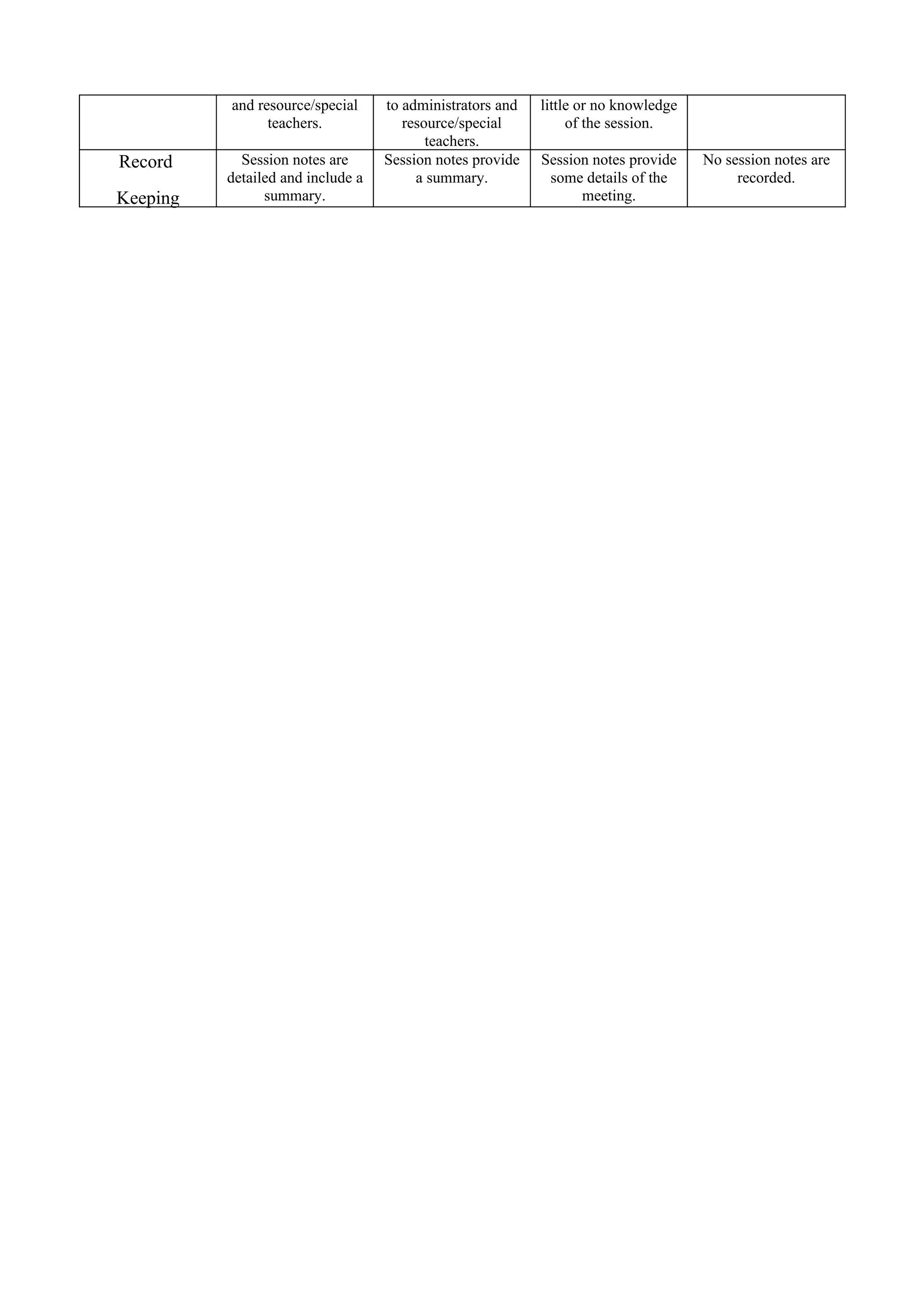 Rubric for management cpt | DOC
