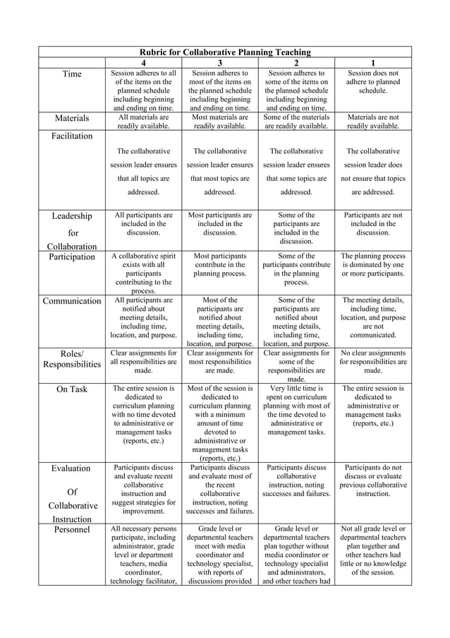 Rubric for management cpt | DOC