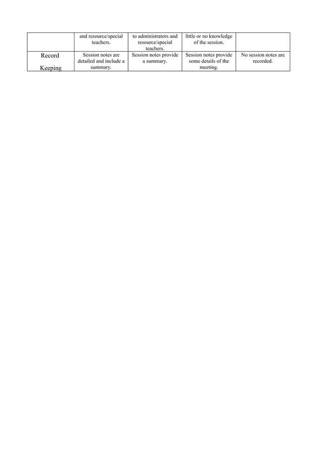 Rubric for management cpt | DOC