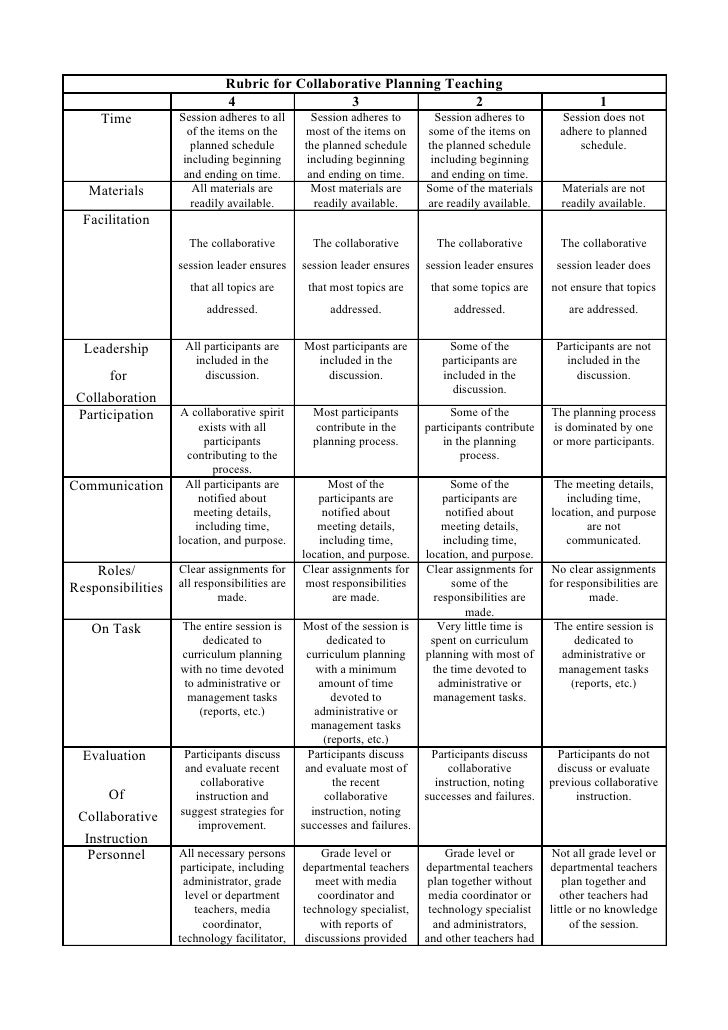 Rubric for management cpt