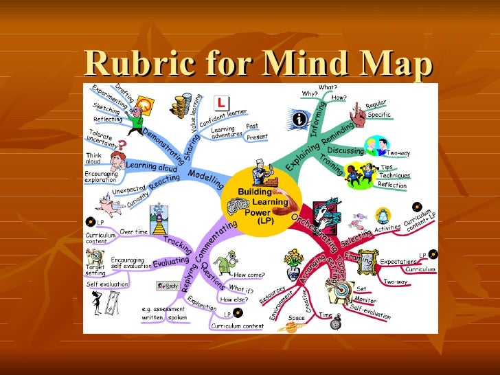 Rubric for mind map